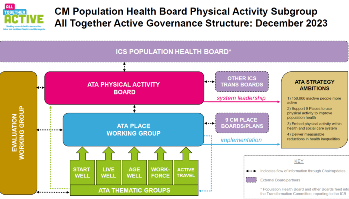 MSP | ATA Governance Structure December 2023.jpg - MSP